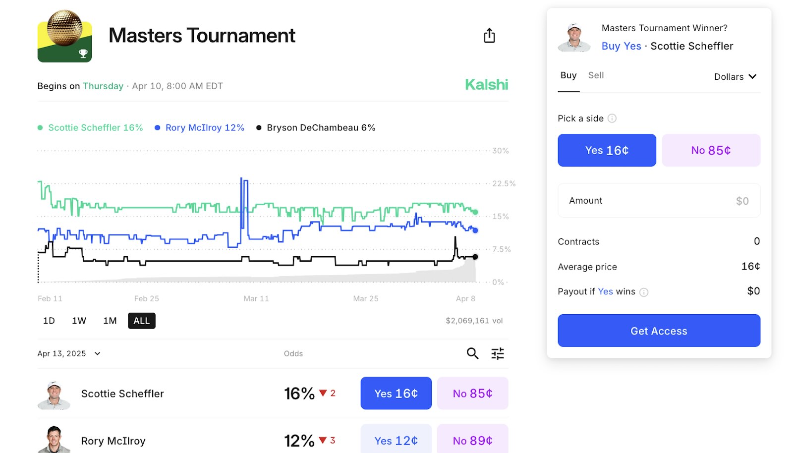 Kalshi Granted TRO Order, Injunction In Nevada Dispute